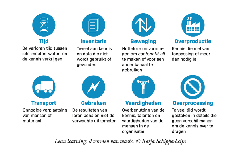 Lean Learning als versneller van leerprestaties en leercultuur - VDAB Infopunt e-leren
