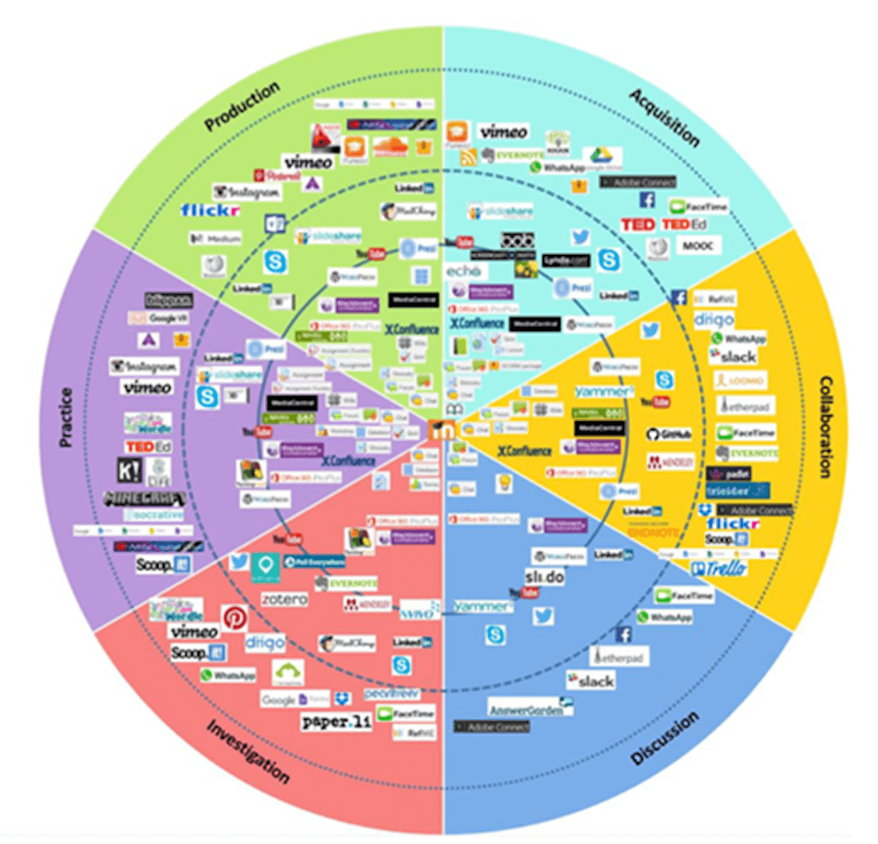 Lerend netwerk E-learning - VDAB Infopunt e-leren